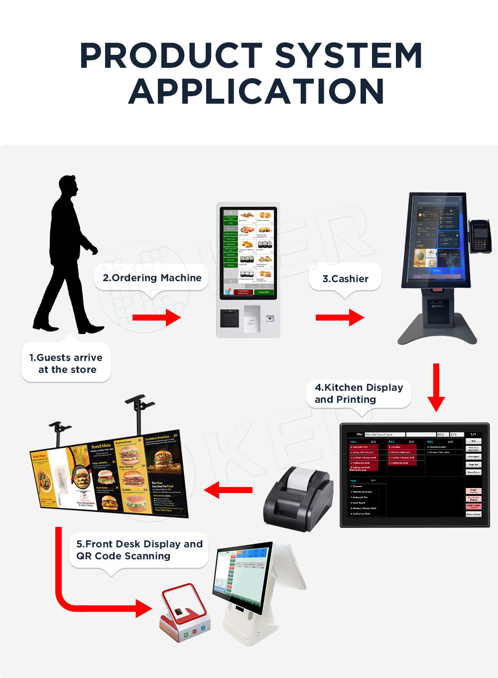 Android11 System 2g+16g Self Service Payment Kiosk Restaurant With Qr ...