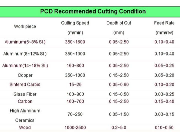 Long Life Cnc Cutting Tools Tcgt Tbgt Tnmg Solid Cbn Pcd Insert For ...