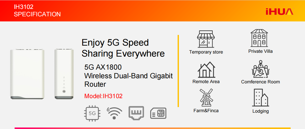 Ih3102 5g Ax1800 Wifi6 Wireless Dual-band Gigabit Router Access Point ...