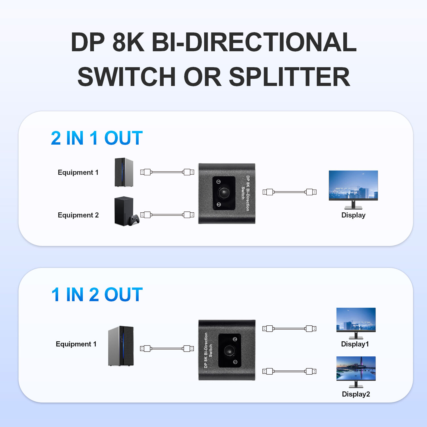 Buy China Wholesale Gmax 1x2 / 2x1 Displayport 1.4 8k Bi-direction ...