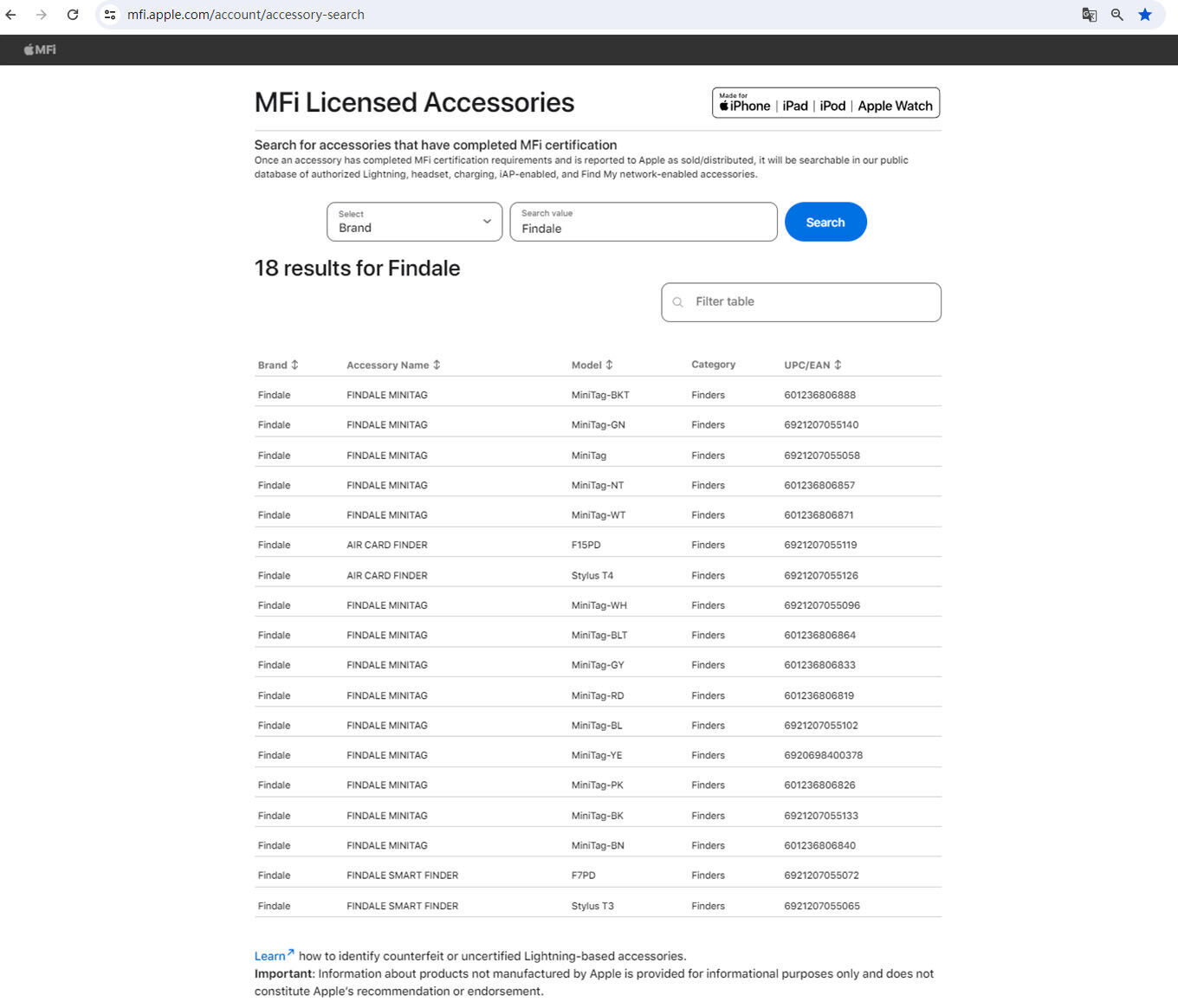 Buy China Wholesale High Quality Apple And Google Find My ...