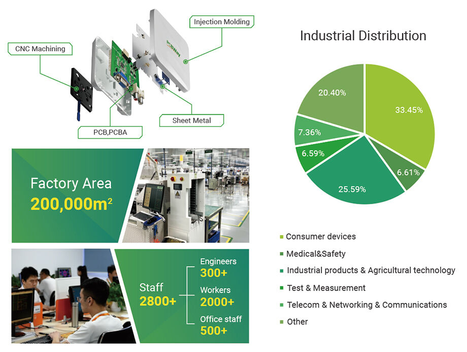 Pcbway Efficient Pcb Assembly For Renewable Energy Solutions - China ...