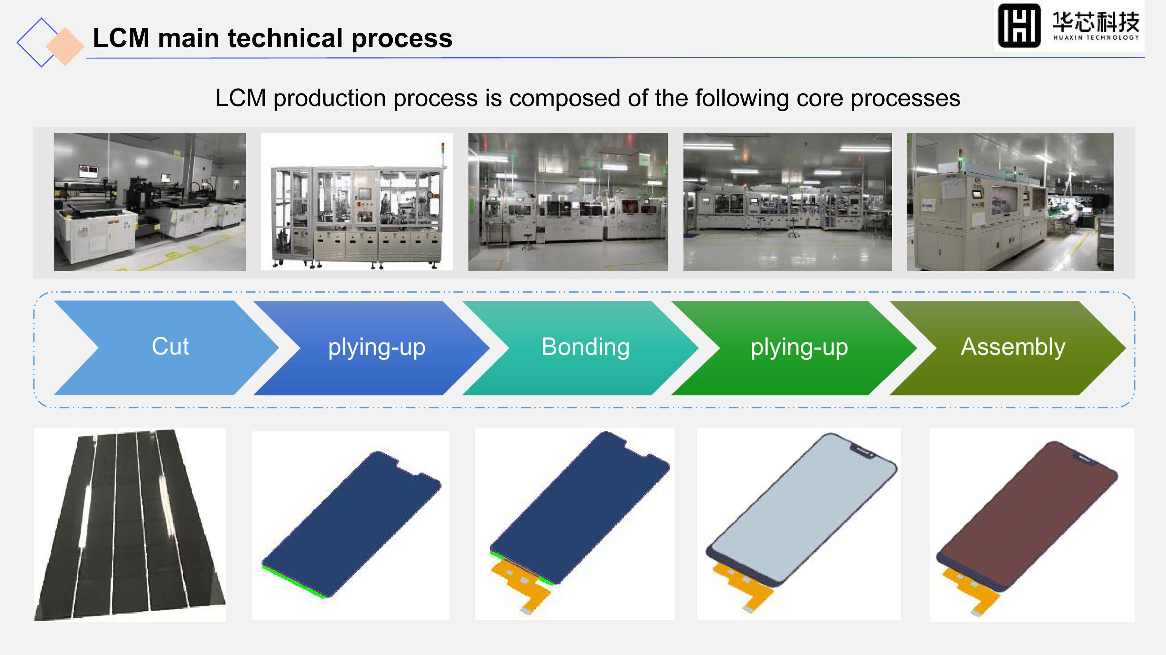 8 Inch Amoled Oled Display With Touch Panel ,1860*2480 Resolution, Mipi ...