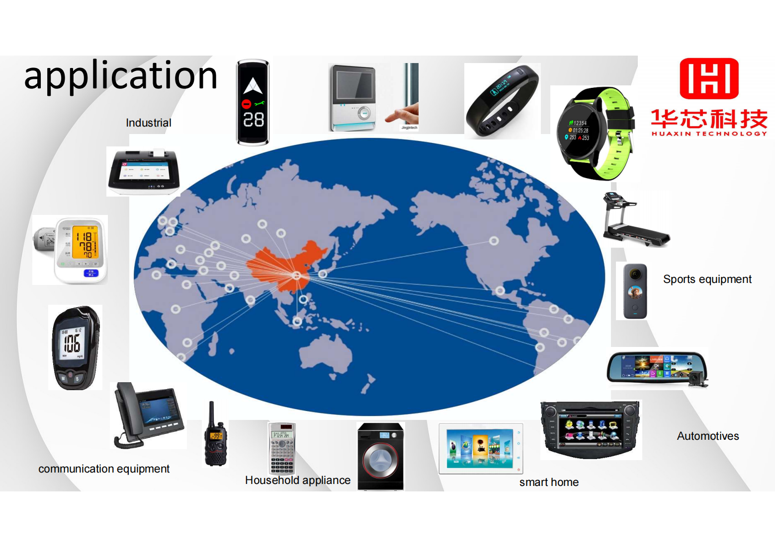 Factory Direct High Quality China Wholesale 3.5 Inch Capacitive Touch ...