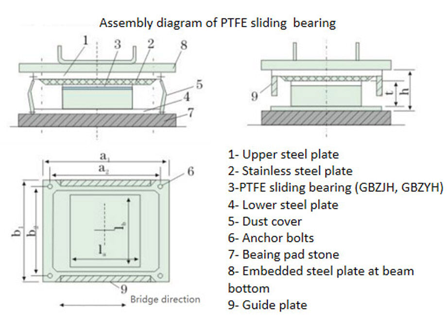 Neoprene Seismic Isolation Elastomeric Bridge Bearing Pads Bridge ...