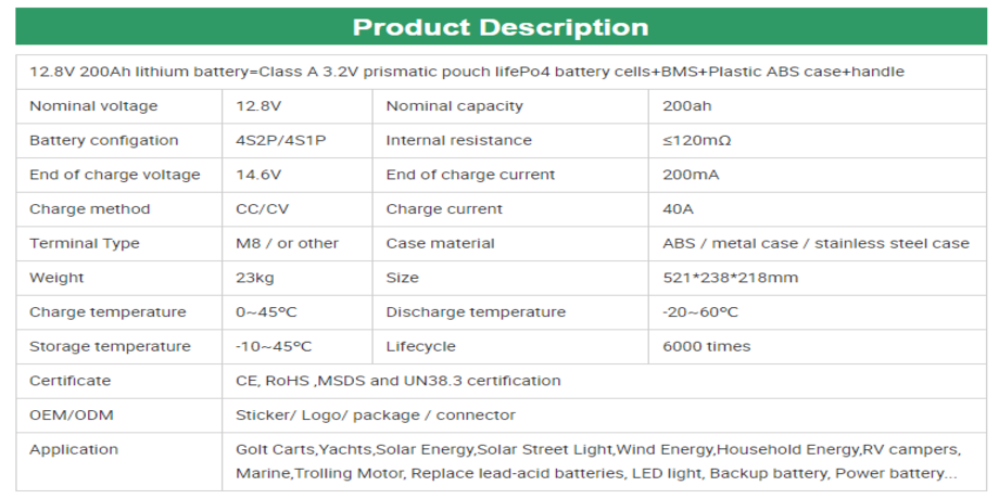 Buy China Wholesale Quality Assurance Lithium-ion Battery Packs ...