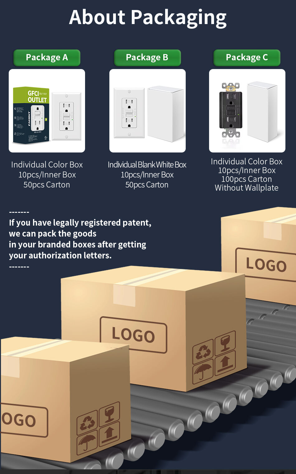 Fahint Wiring Gfci Self-test 20a -125v Blank Face Receptacle With ...