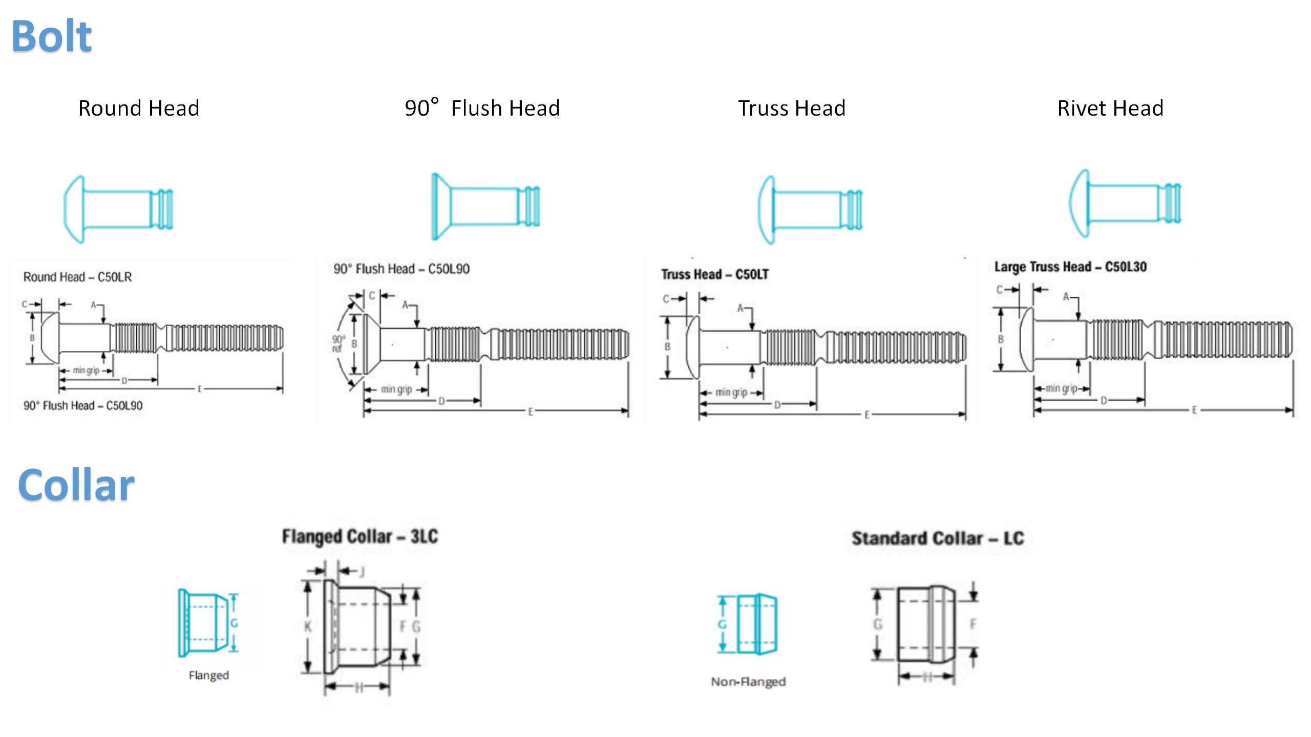 C50lr-br20-12 Huck Bolt With Collar Grade 5 Galvanized Bolt Grooved ...