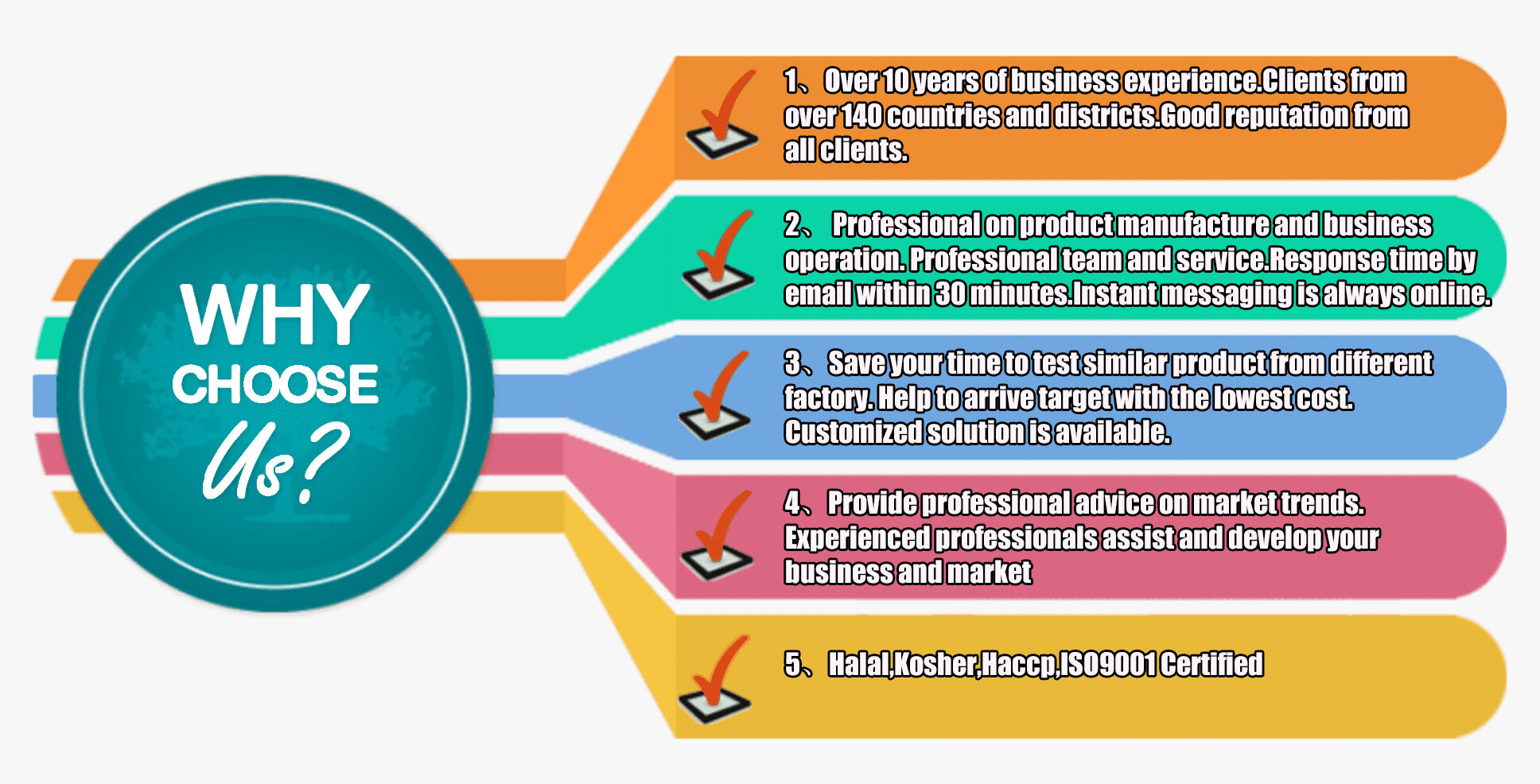 Wholesale A Kind Of Ideal Plant Protein Widely Used In Nutrition ...