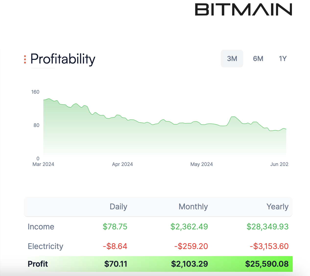 Model Antminer Ks5 20th From Bitmain Mining Kheavyhash Algorithm With A Maximum Hashrate Of