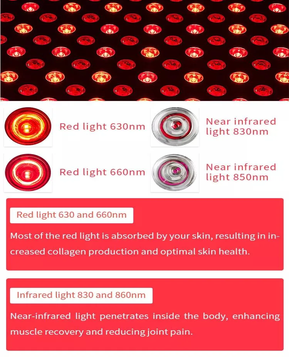 Bulk Buy China Wholesale 630nm 660nm 710nm 850nm 4 Wavelength Led Light ...