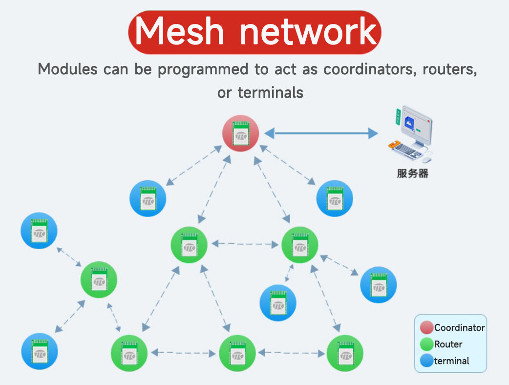 Ble 5 3 Module Bluetooth Beacon Digital Car Key Cheapest Ble Module Can Be Customized According