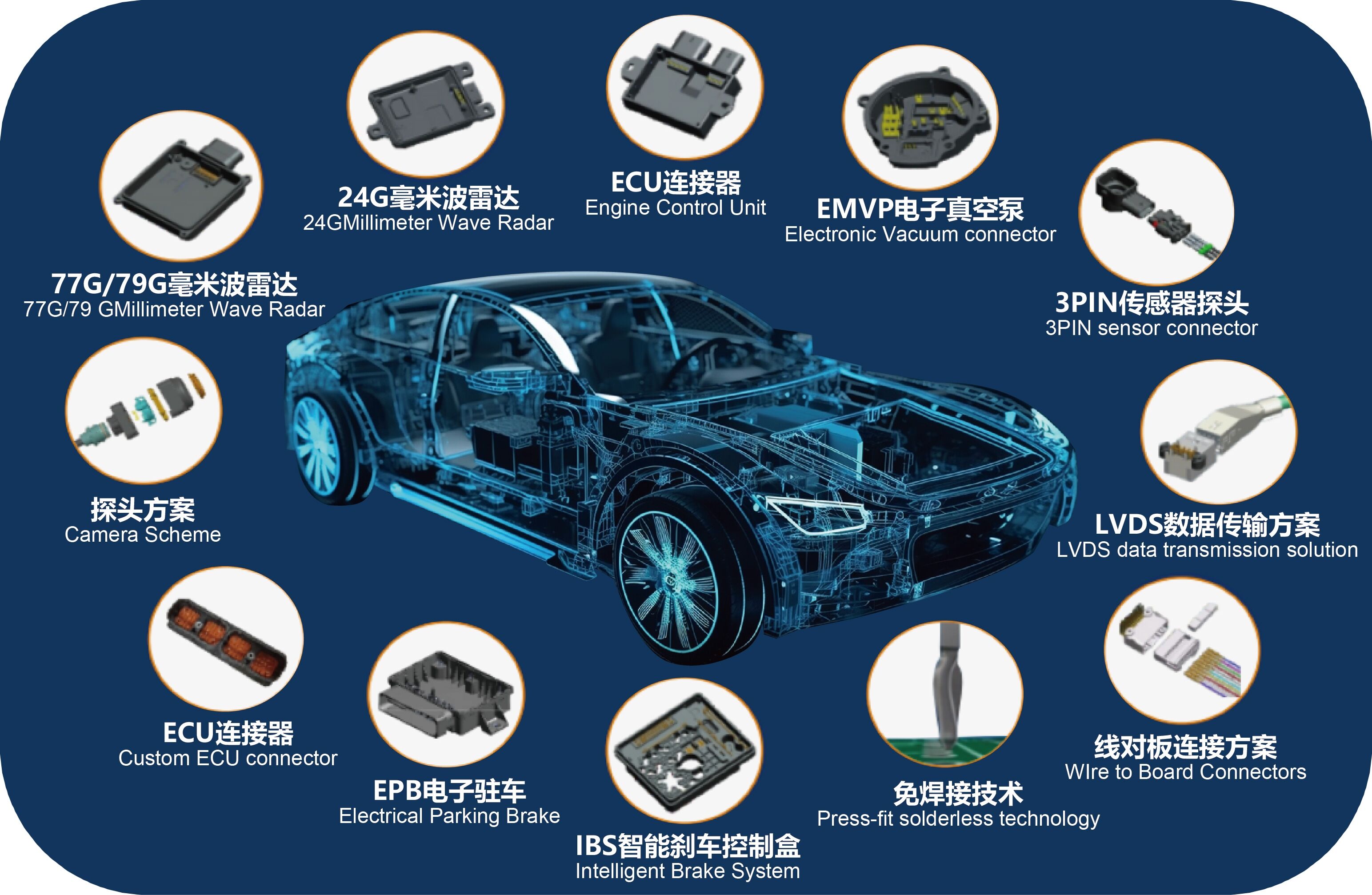 Millimeter Wave Radar Connector Solutions - China Wholesale Millimeter ...