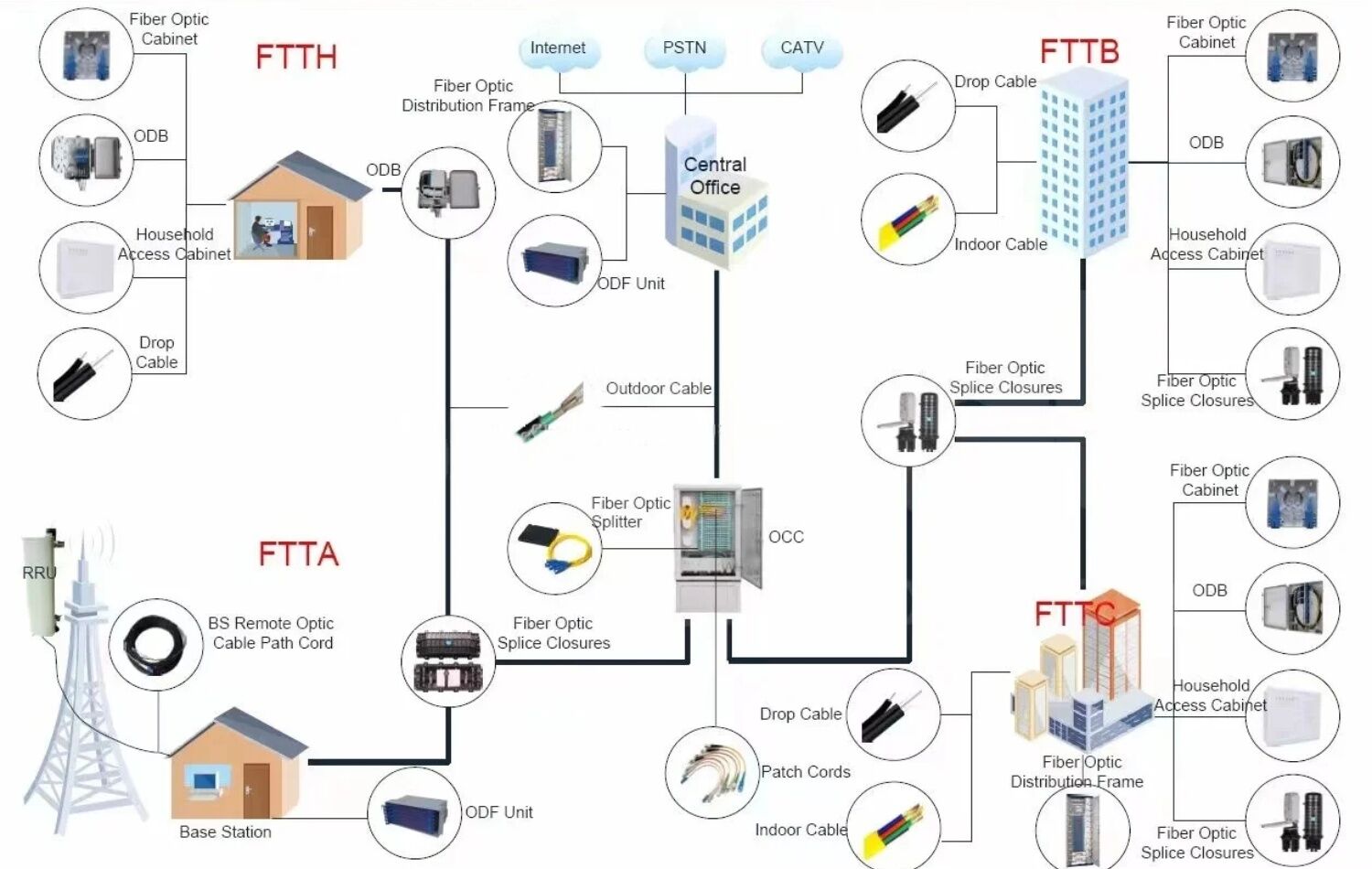 Ceramic Insert Fiber Optical Singlemode 1x2 1x4 Simplex Plc 1x16 1x8 Sc ...