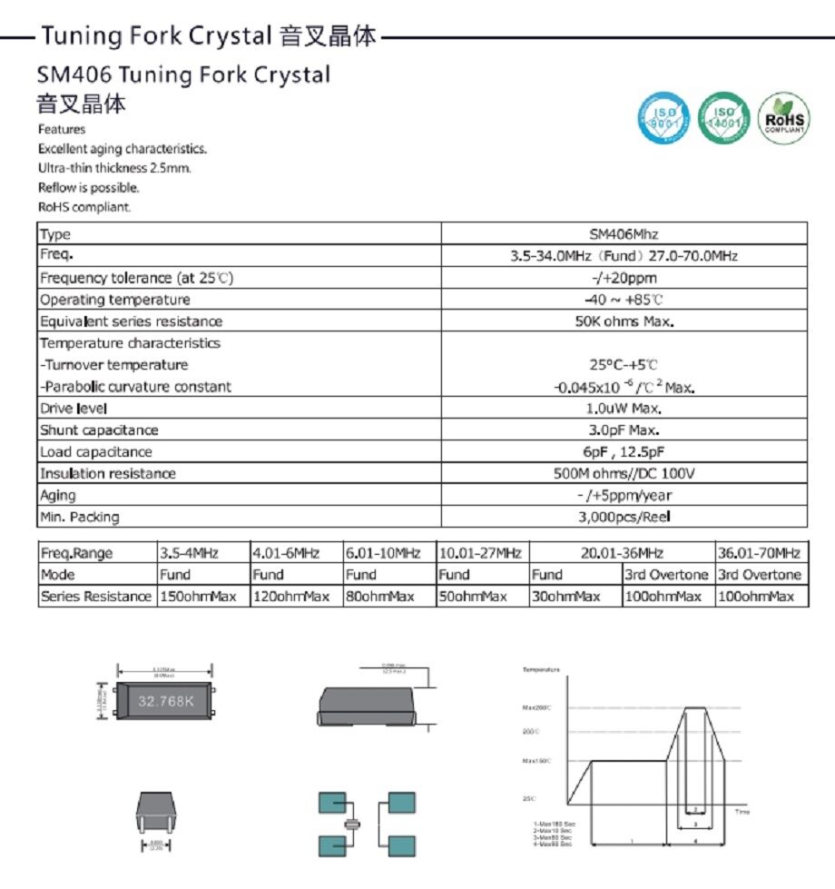 Buy China Wholesale Strongfirst Sm406 Tuning Fork Crystal 3.5-34.0mhz ...