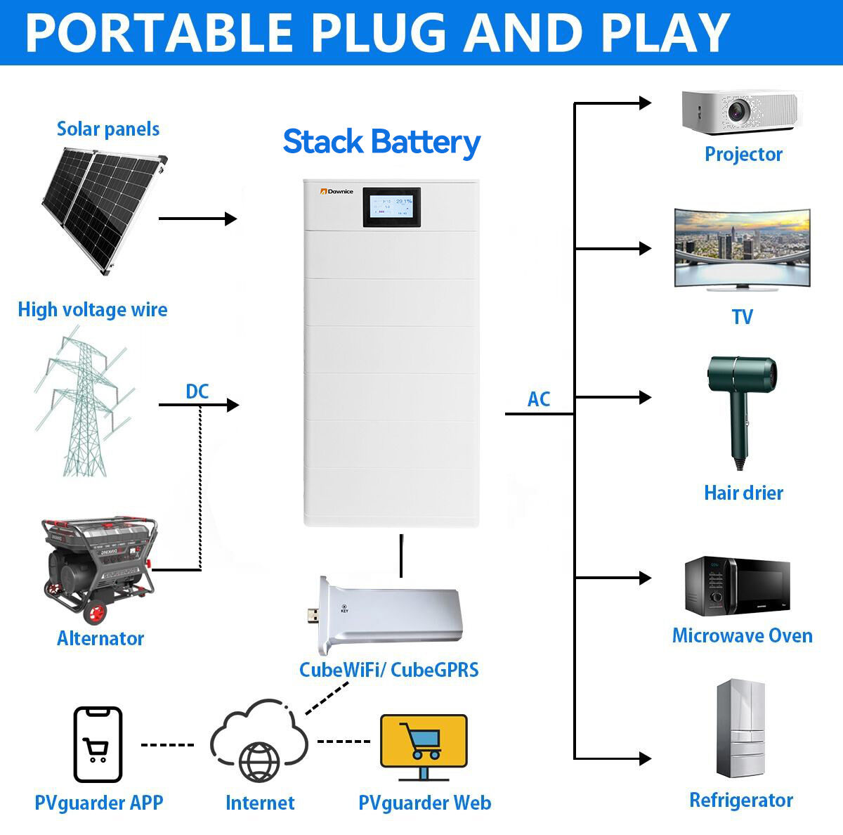 Factory Direct High Quality China Wholesale Dawnice 96v Lifepo4 Battery ...