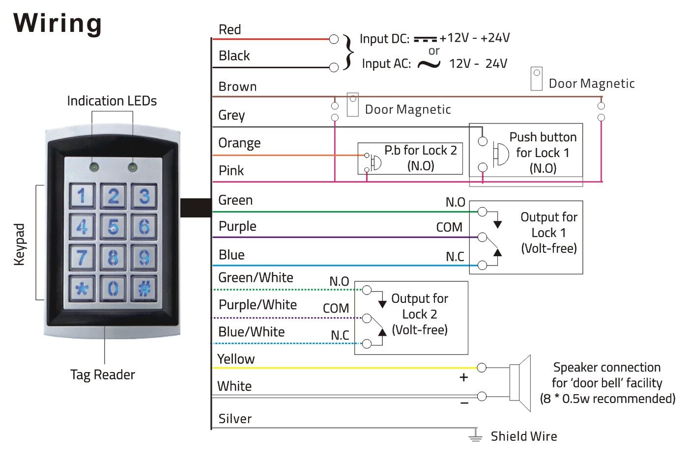 Sell Well In All Overt The World Waterproof Ip65 Code And Id Ic Card Access Access 2 Relays ...