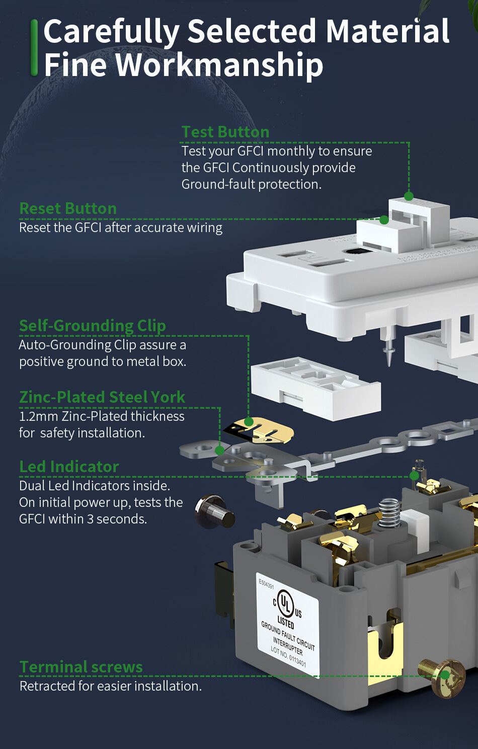 Factory Direct High Quality China Wholesale Ul Listed Gfci Outlet 20 ...