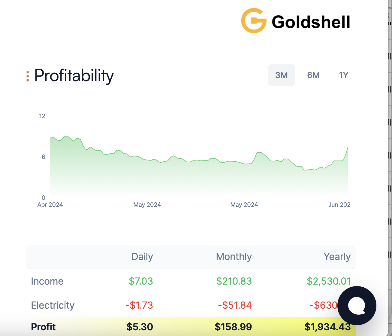 Bulk Buy China Wholesale Ka-box Pro From Goldshell Mining Kheavyhash ...