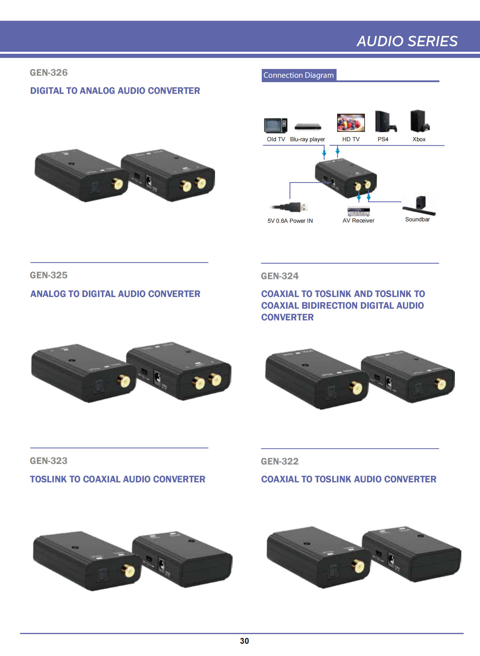 Gmax Audio Switch Toslink S/pdif Digital 2 Ports, Digital Optical 2 Way ...