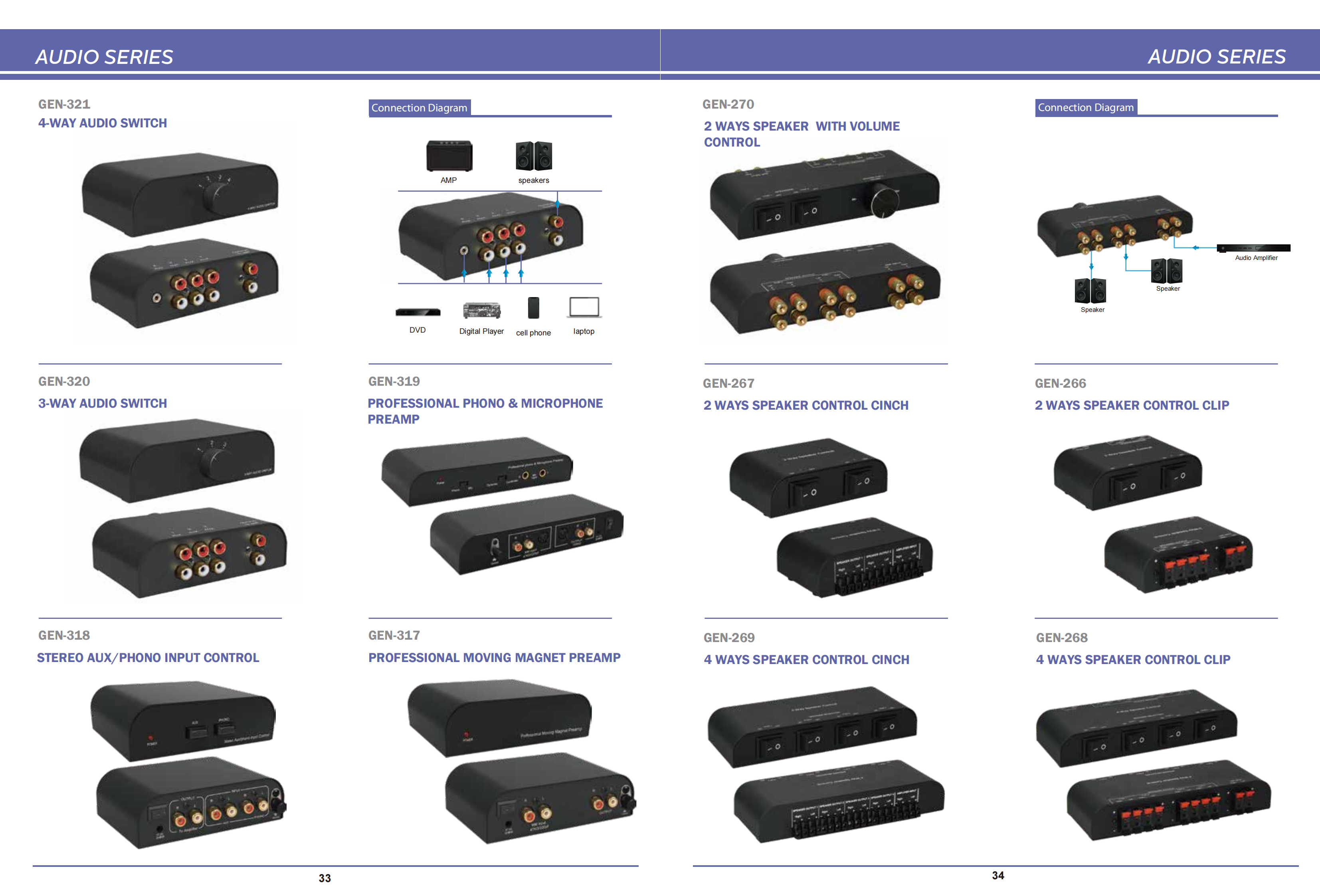 Gmax Audio Switch Toslink S/pdif Digital 2 Ports, Digital Optical 2 Way ...
