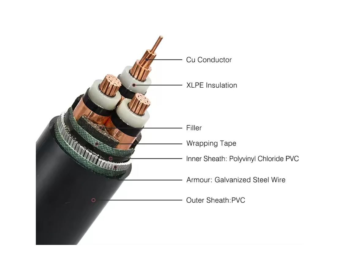 Bulk Buy China Wholesale Manufacturers Price List Pvc Jacket Low ...