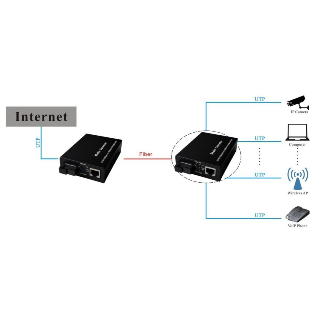 Advanced Network Features Fiber Optic Transceiver Including Auto ...