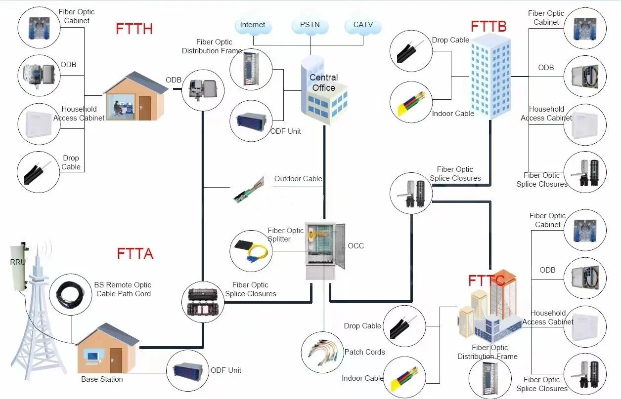 Chinese Supplier Oem Odm Fttx Fiber Optic Splice Closure Box 3 In 3 Out ...
