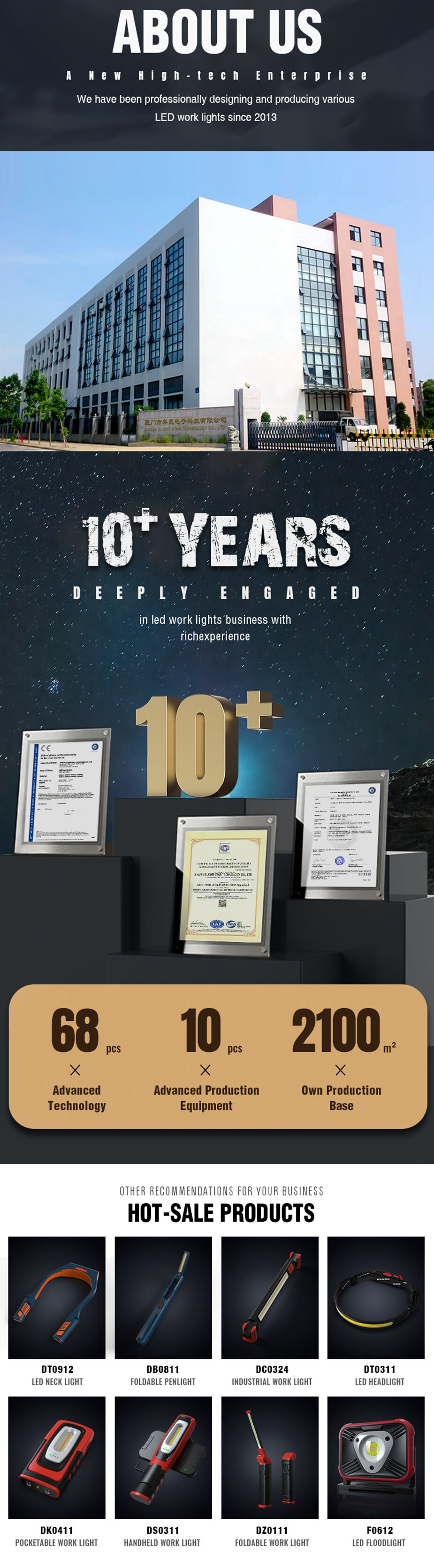 Factory Direct 1600lm Rechargeable Work Light 360° Rotating Mechanical ...