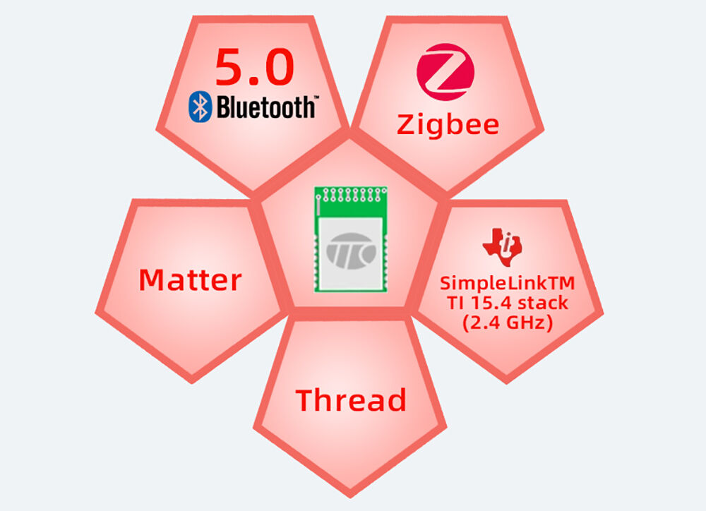 High Quality Bluetooth Le Module Ble 5.0 Communication Module ...
