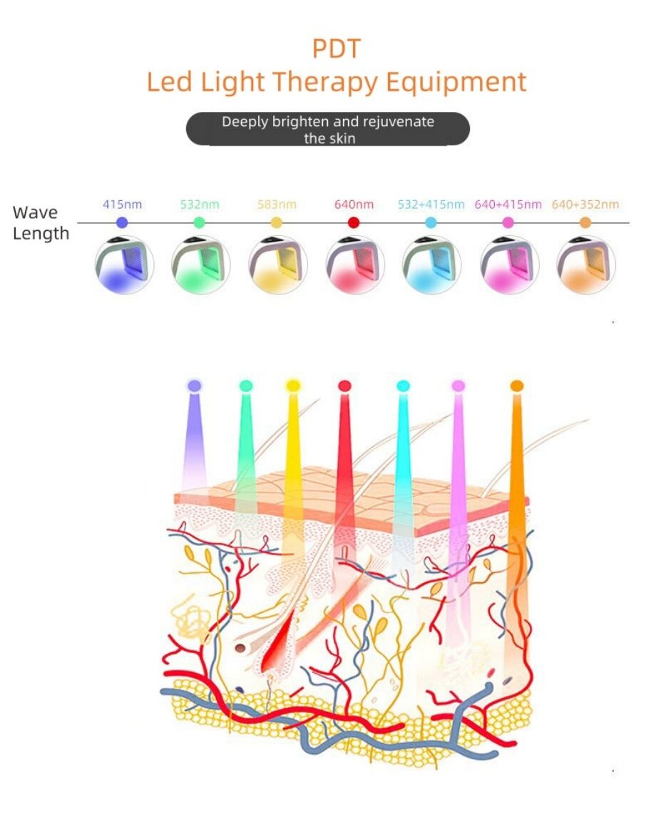 7 Colors Or 4 Colors Foldable Pdt Equipment, Pdt Led Light Therapy ...