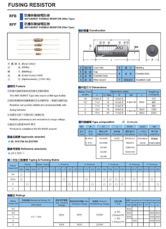 Taiwan Manufacturer Of Anti Burst Fusible Resistor $0.03 - Wholesale ...