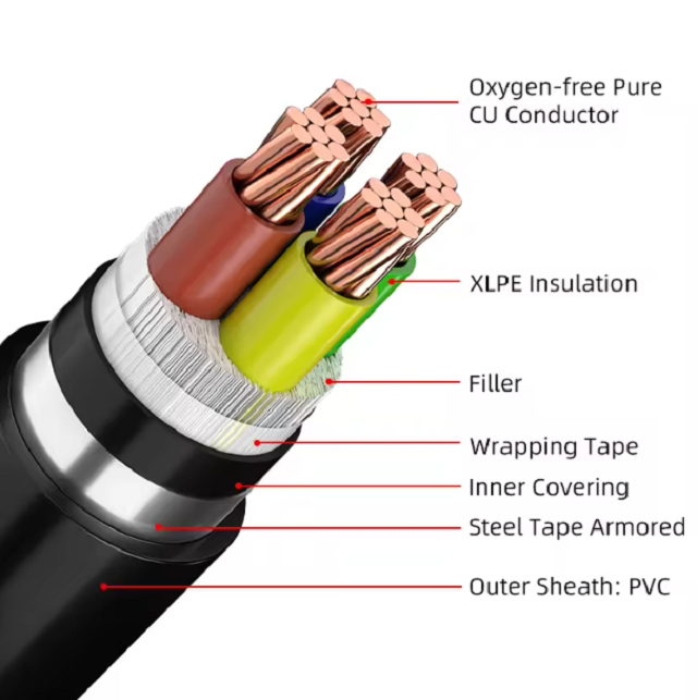 Buy China Wholesale Electrical Wire Cable Bv Rv Core Pvc Insulated ...