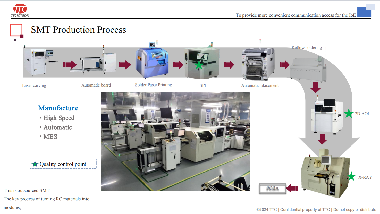 Factory Direct High Quality China Wholesale Ble 5 1 Ultra Low Power Ble Modul Digital Car Key