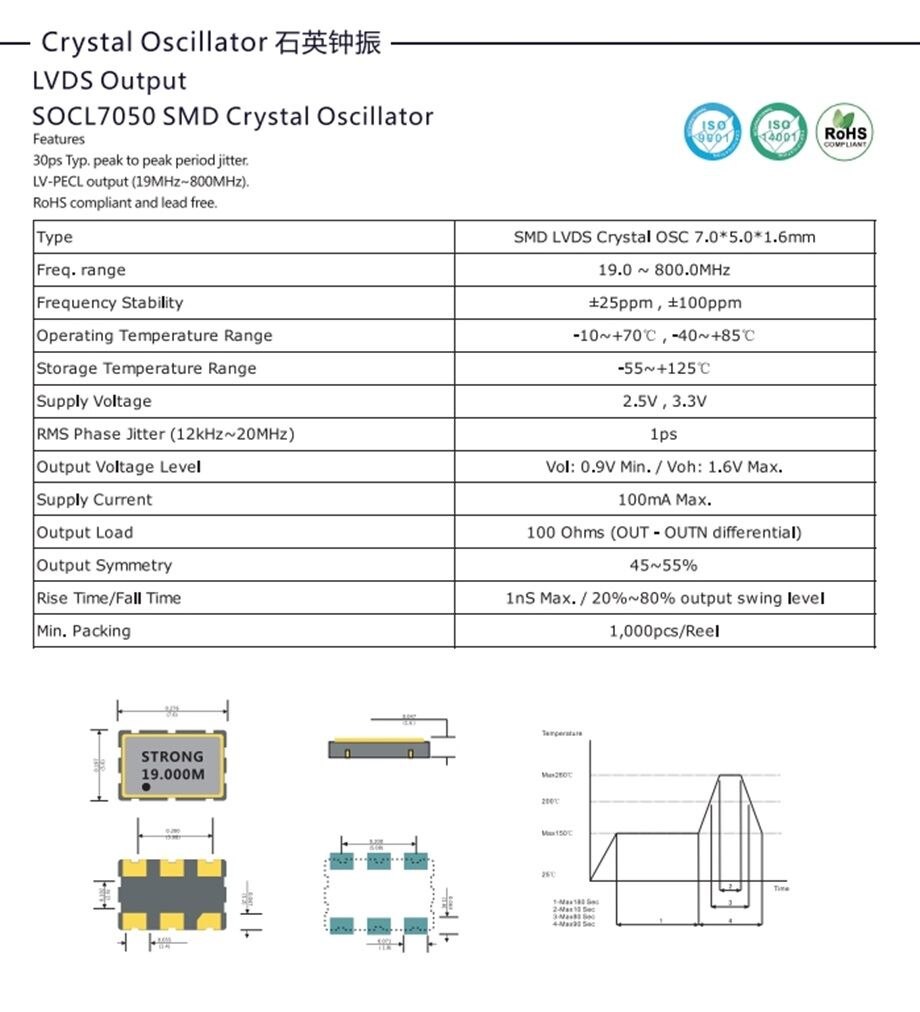 Strongfirst Socl7050 Smd Crystal Oscillator Lvds Output 19.0 ~ 800.0mhz ... Strongfirst Socl7050 Smd Crystal Oscillator Lvds Output 19.0 ~ 800.0mhz ...