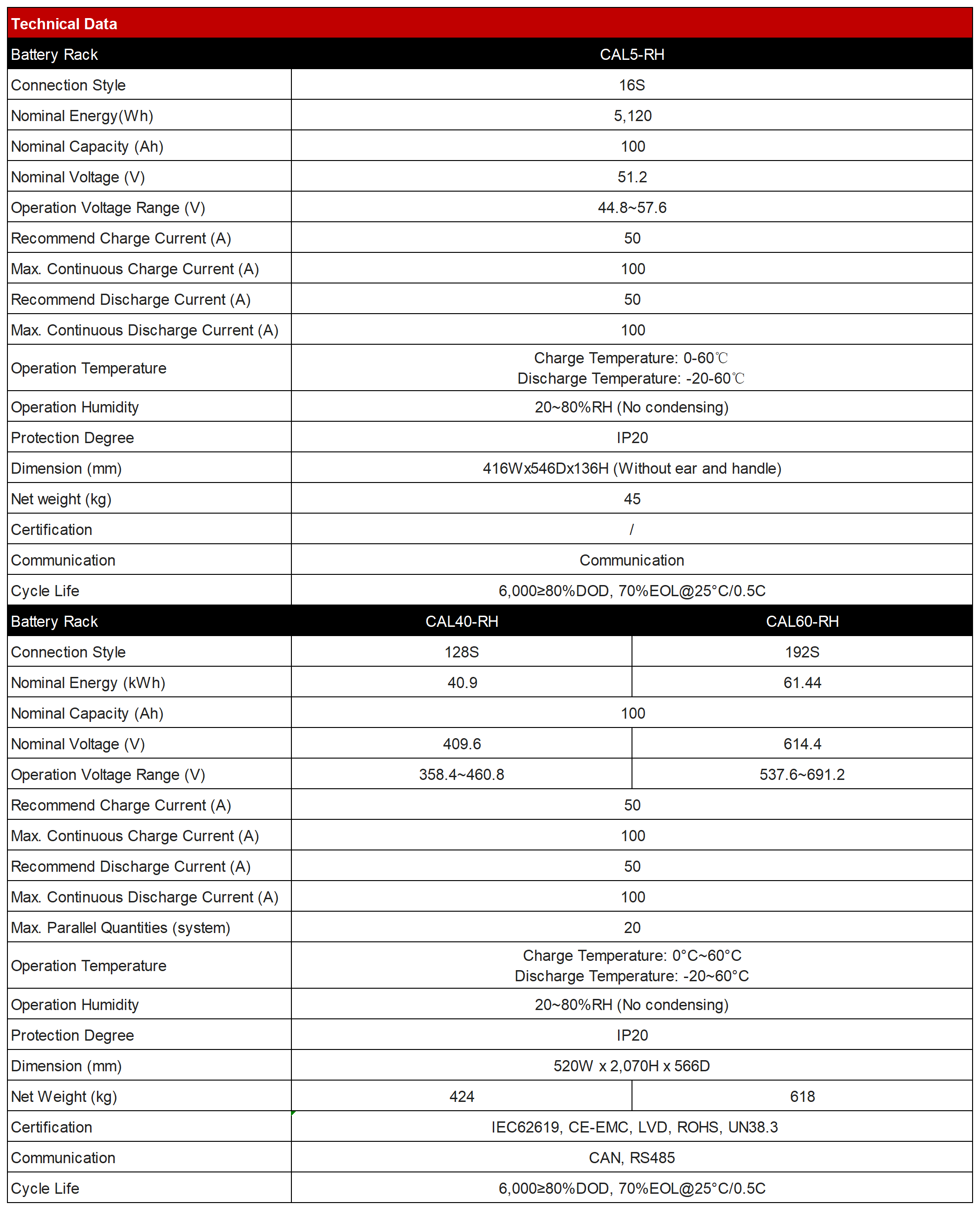 600v High Voltage Lithium Ion Battery 40kwh 60kwh Lifepo4 Energy ...