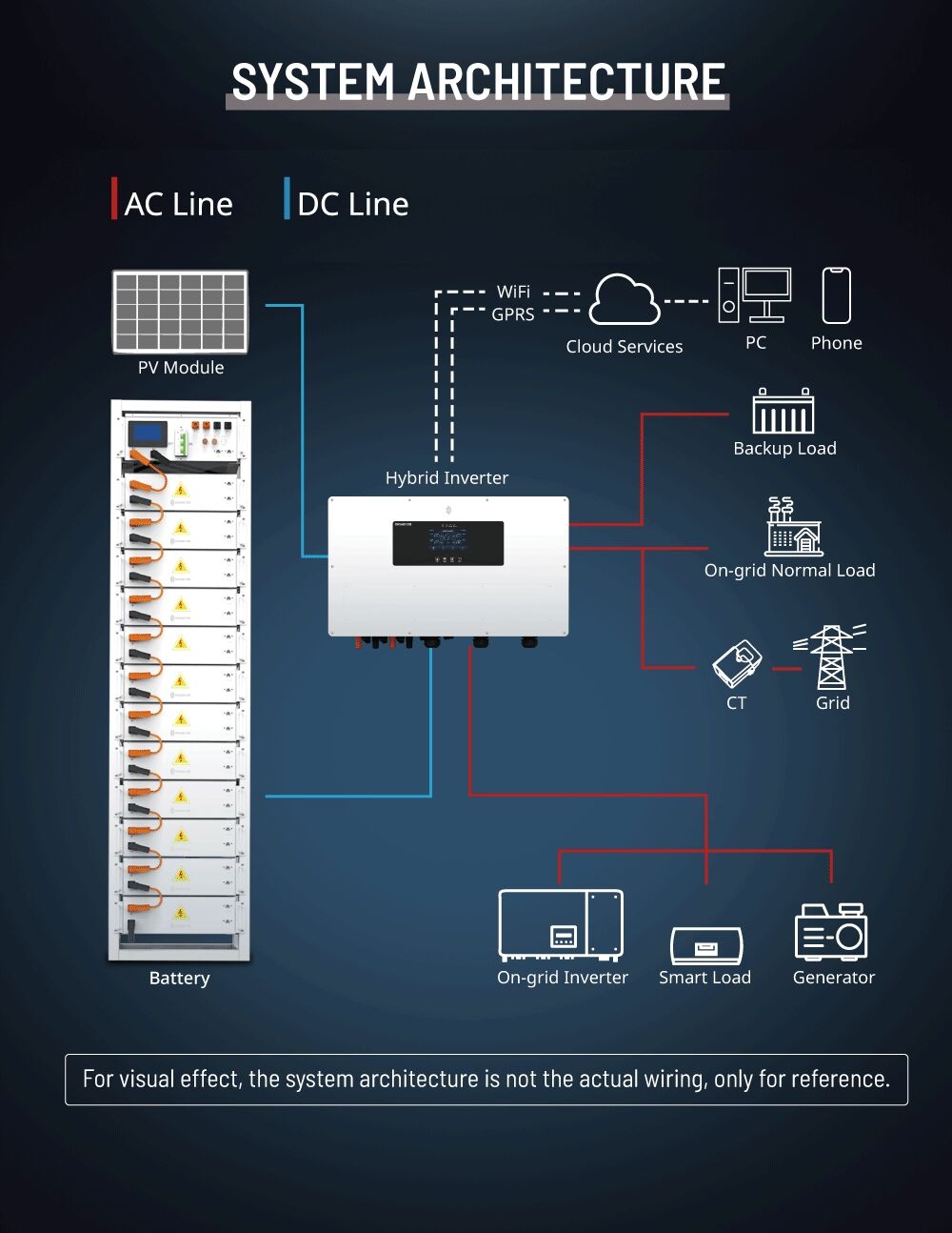 600v High Voltage Lithium Ion Battery 40kwh 60kwh Lifepo4 Energy ...