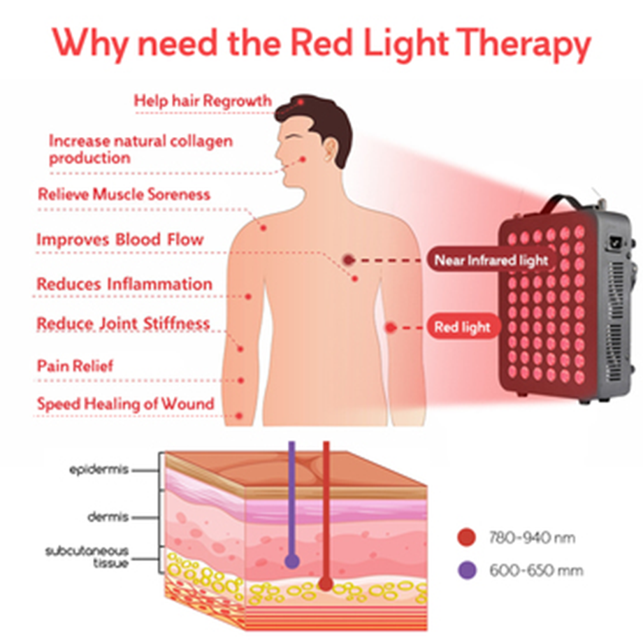 Hot Selling 100 Watt 300 Watt 660nm 850nm Red Light Therapy Panel For ...