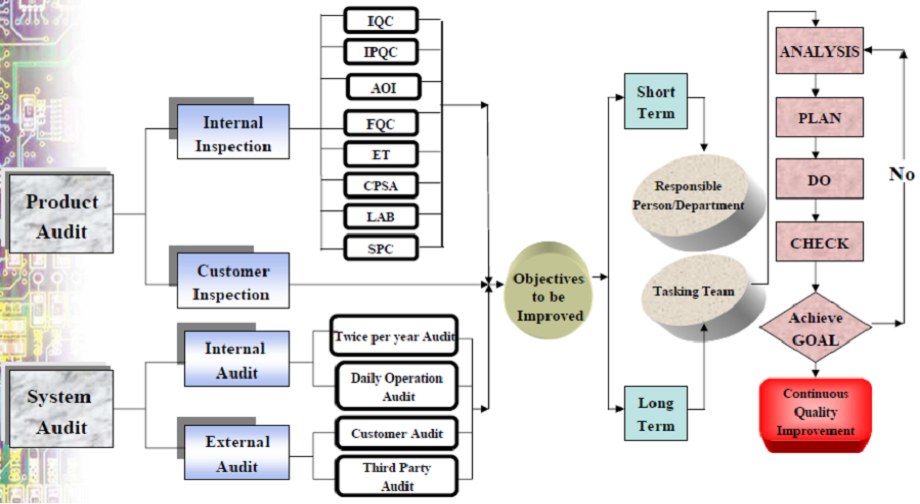 Advanced Assembly Pcb Smt Andtht With Bga Lga Components - China ...