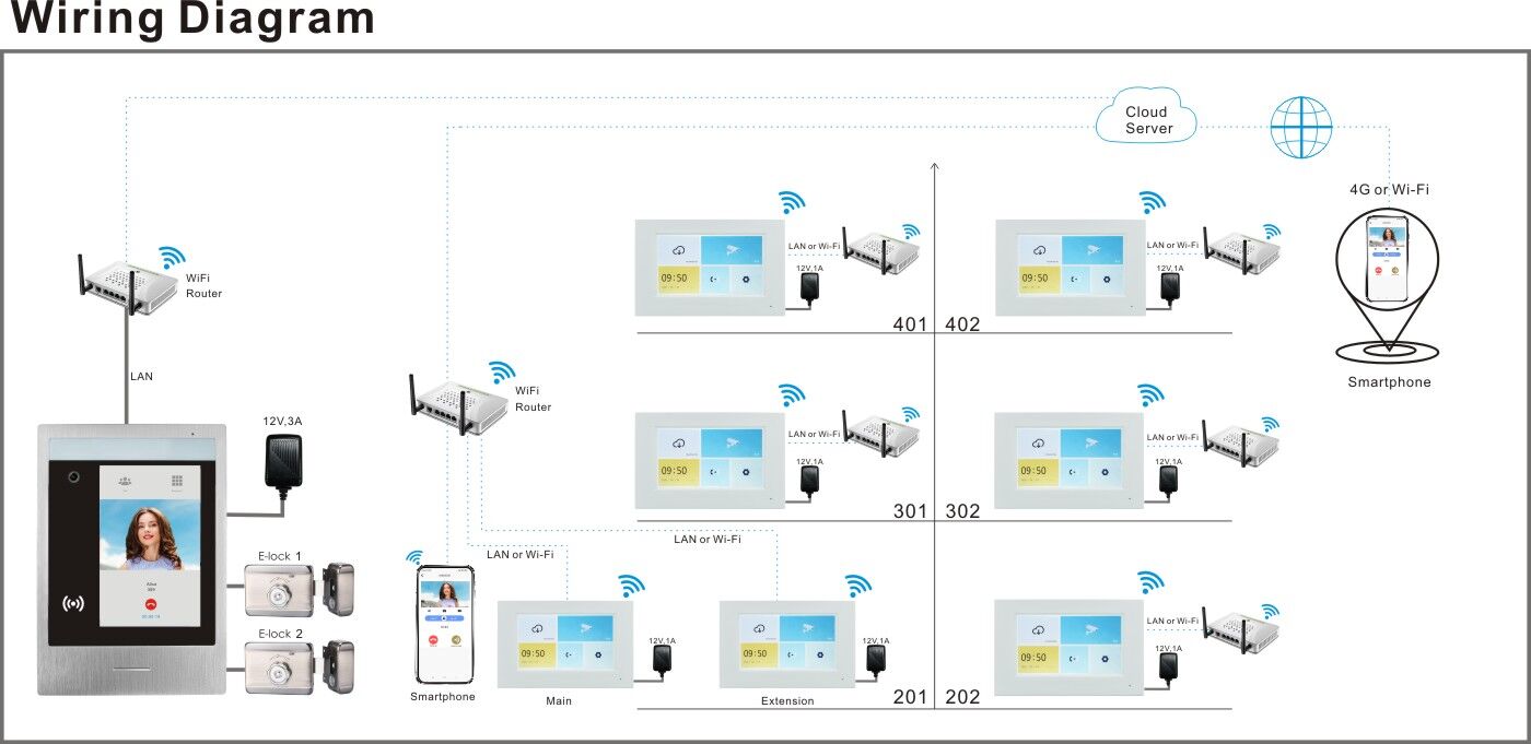 Wireless Wifi App Control Face Unlock 10" Tft-lcd Touch Screen Smart Ip ...