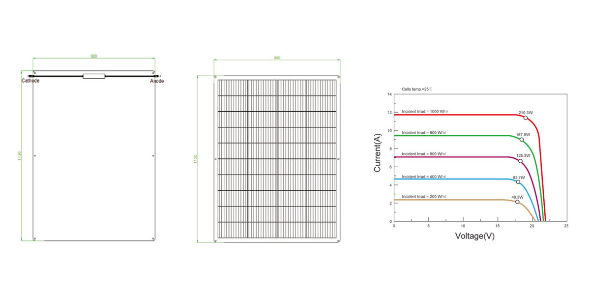 Durable Flexible Solar Panel 200w For Balcony Pv System - Expore China ...