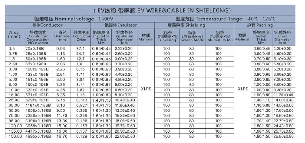 Wholesale New Energy Vehicle Charging Ev Cable 25mm 50mm 70mm Hv Cable ...
