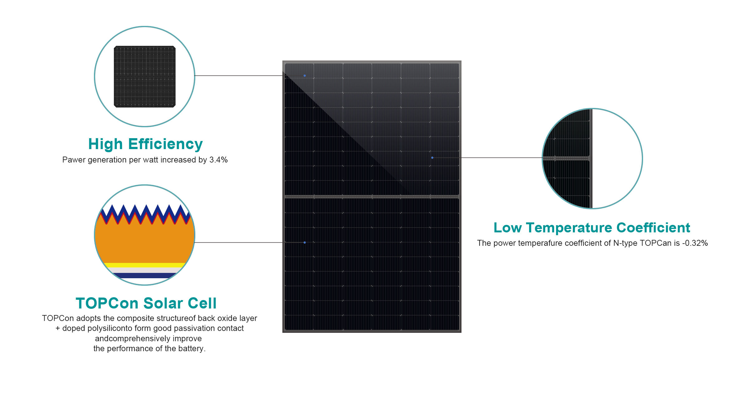 Ce Rohs Standard 430w Topcon Bifacial Solar Panel 410~430w N-type ...