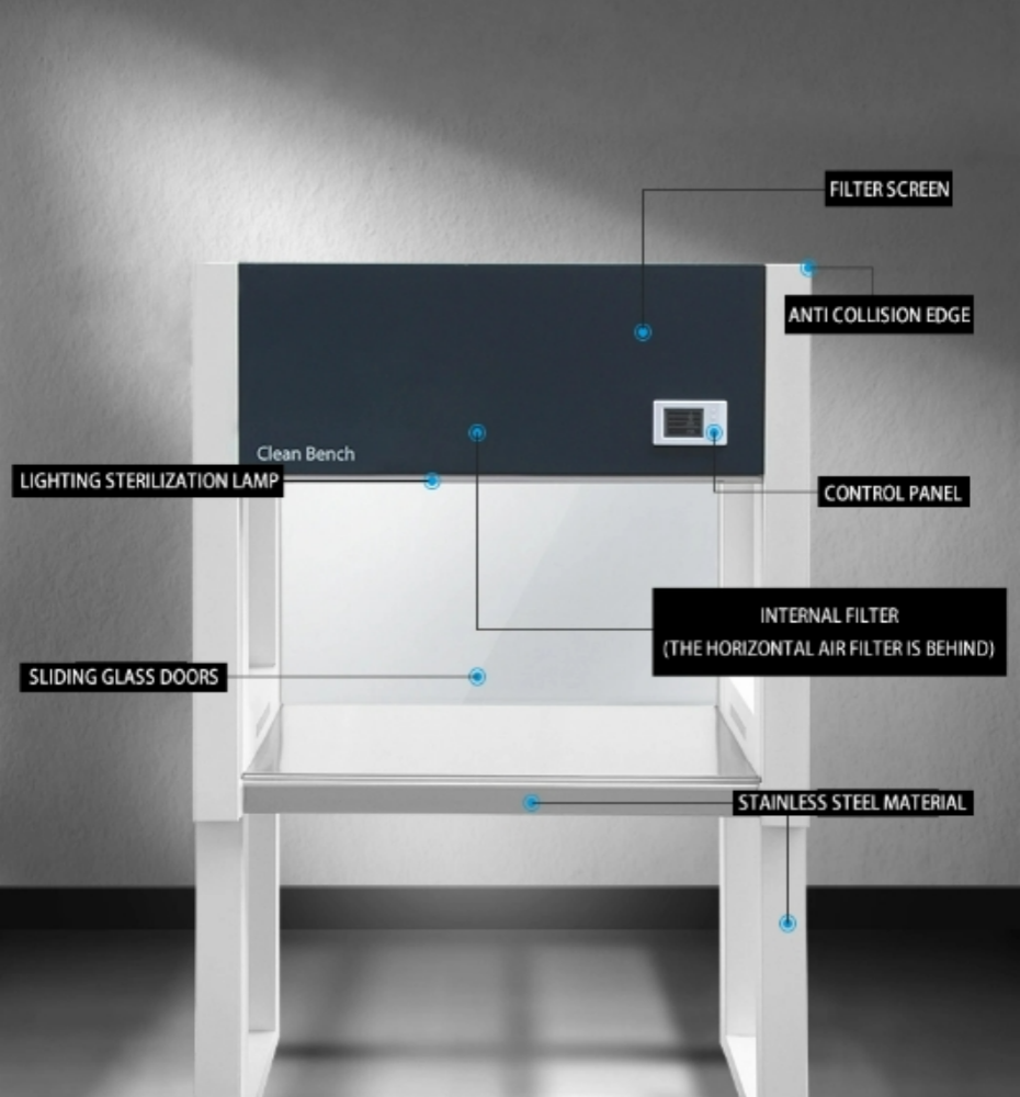 Stainless Steel Clean Room Portable Class 100 Vertical Horizontal Clean ...