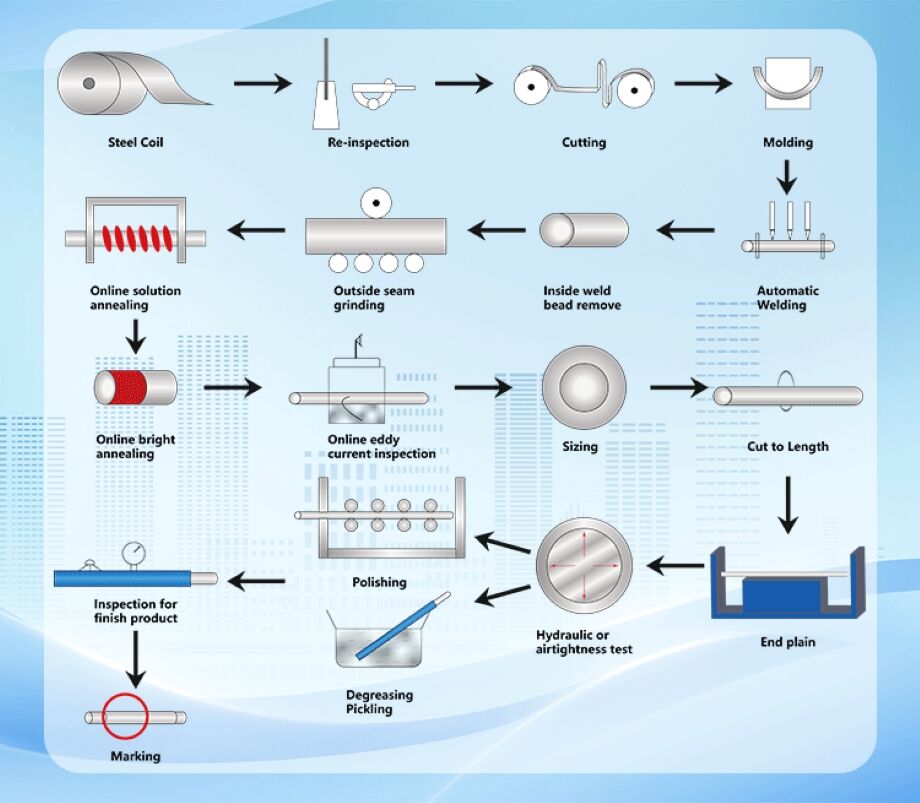 Tube Inox 304 Food Round Stainless Steel Forged Pipe 304 - China ...