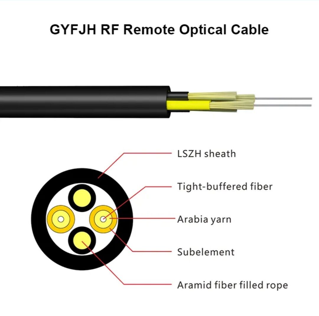 Bulk Buy China Wholesale Ftth 1-24 Core Outdoor And Indoor Radio ...