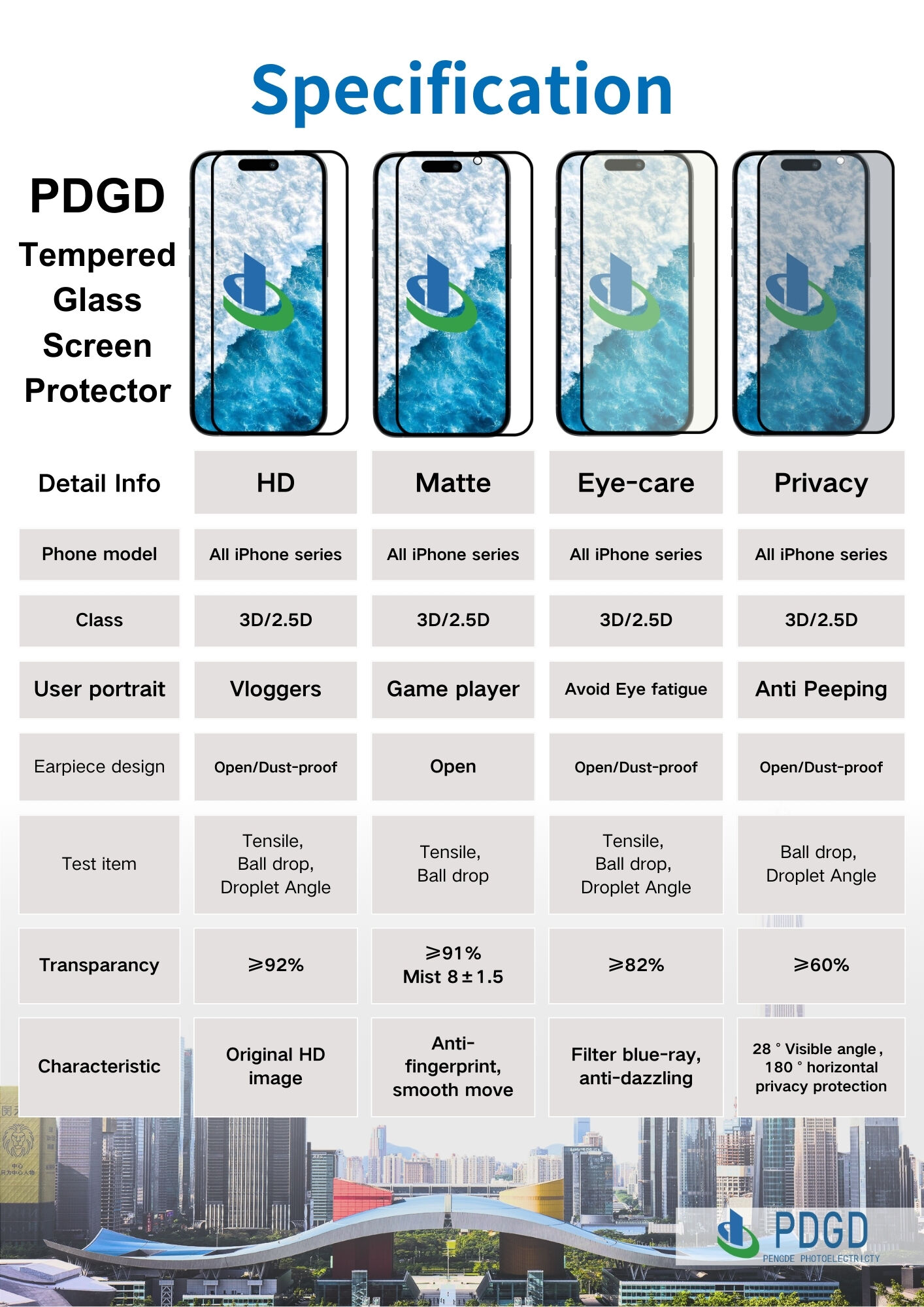 Factory Price 3d Blue-light Tempered Glass Screen Protector For ...