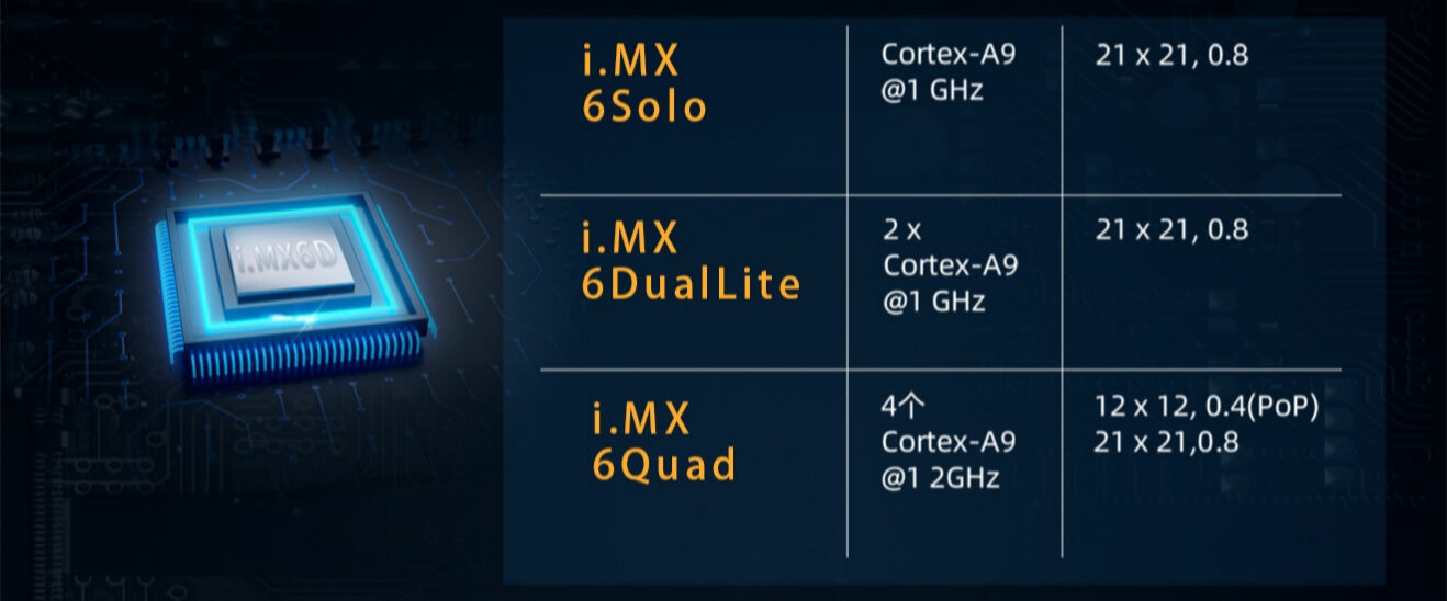 Buy China Wholesale Qiyang I.mx6 System On Module Hardware Linux ...