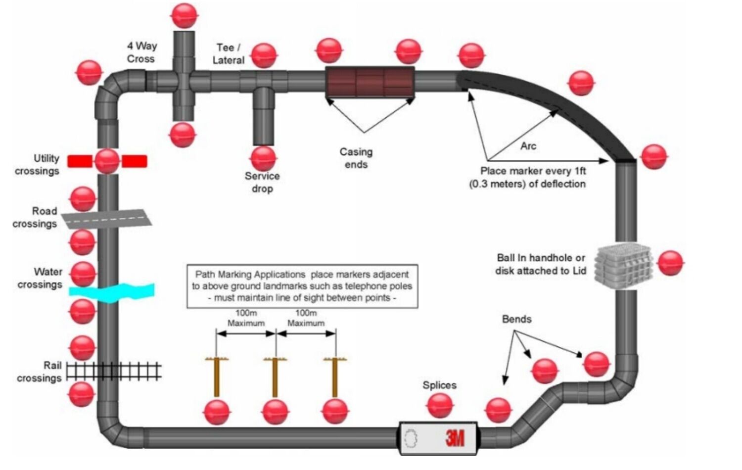 Underground, Pipeline 101.4khz Rfid Ball Marker For Positioning Public ...
