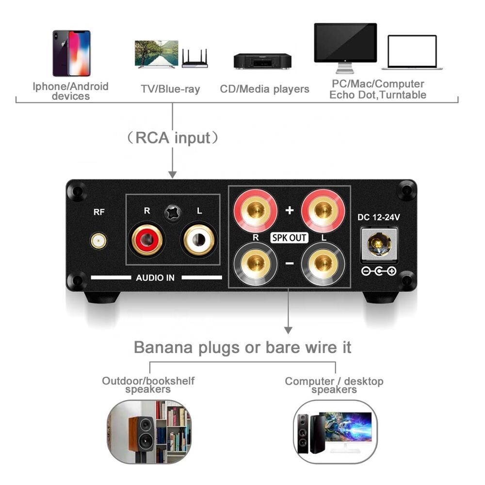 Buy China Wholesale Home Audio Amplifier Stereo Receiver Bluetooth 5.0 ...
